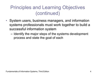 Introduction to information systems in it | PPT