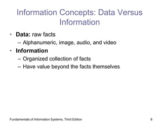 Introduction to information systems in it | PPT