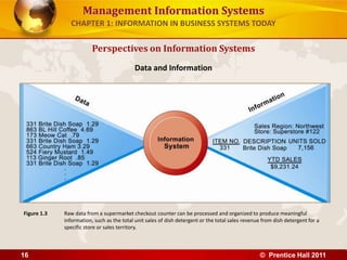 Management information system, Chapter 1 | PPT