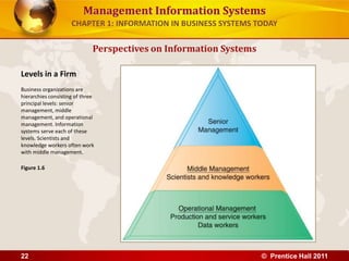 Management information system, Chapter 1 | PPT