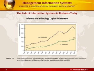 Management information system, Chapter 1 | PPT