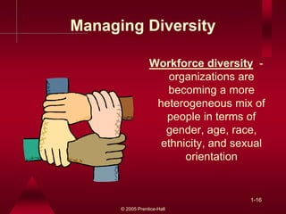 Introduction to Organizational Behaviour | PPT