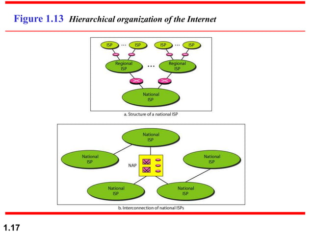 Data Communications And Computer Networks Powerpoint Ppt Computer Networking Computing
