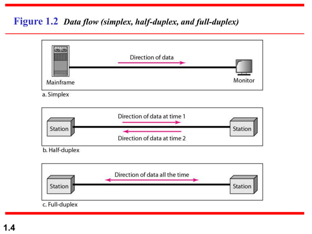 Data Communications and Computer Networks powerpoint | PPT | Computer ...
