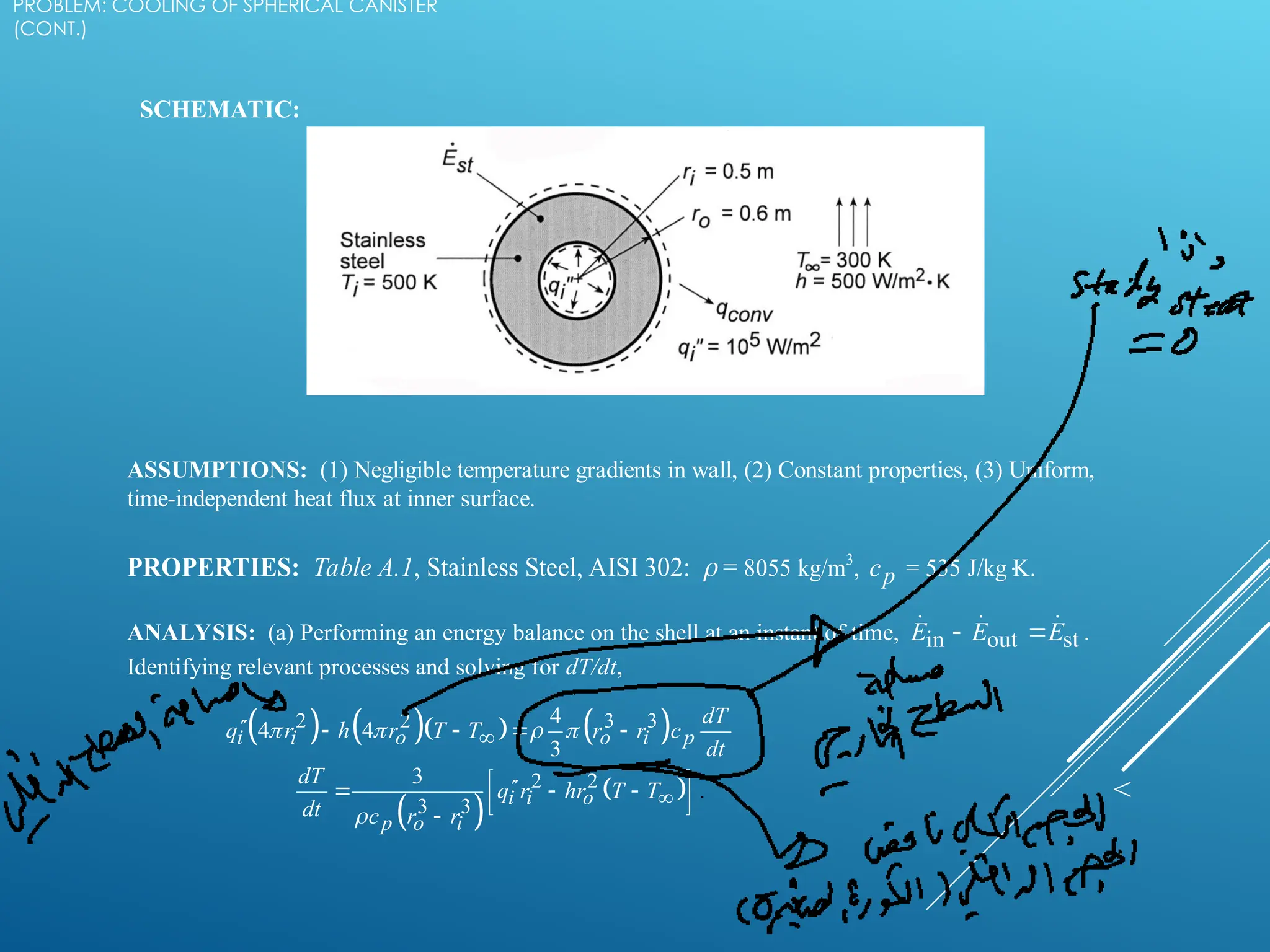 Heat transfer course : physical origins and rate equations | PPT