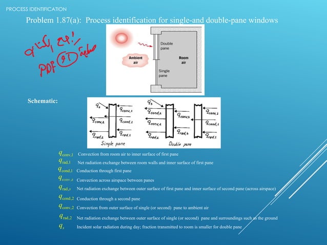 Heat transfer course : physical origins and rate equations | PPT ...