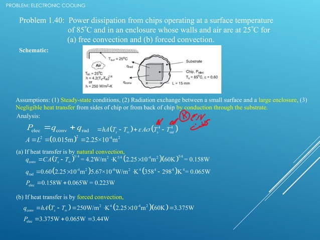 Heat transfer course : physical origins and rate equations | PPT ...