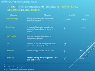 Heat transfer course : physical origins and rate equations | PPT ...