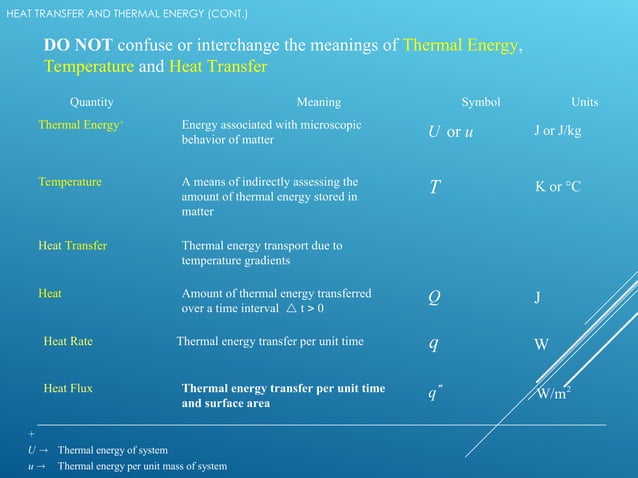 Heat transfer course : physical origins and rate equations | PPT ...