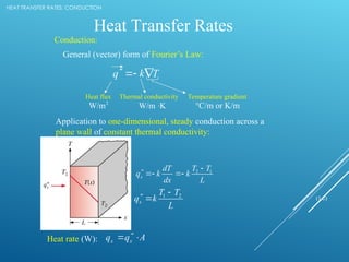 Heat transfer course : physical origins and rate equations | PPT ...
