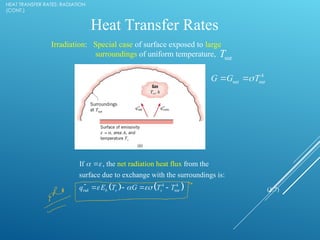 Heat transfer course : physical origins and rate equations | PPT ...
