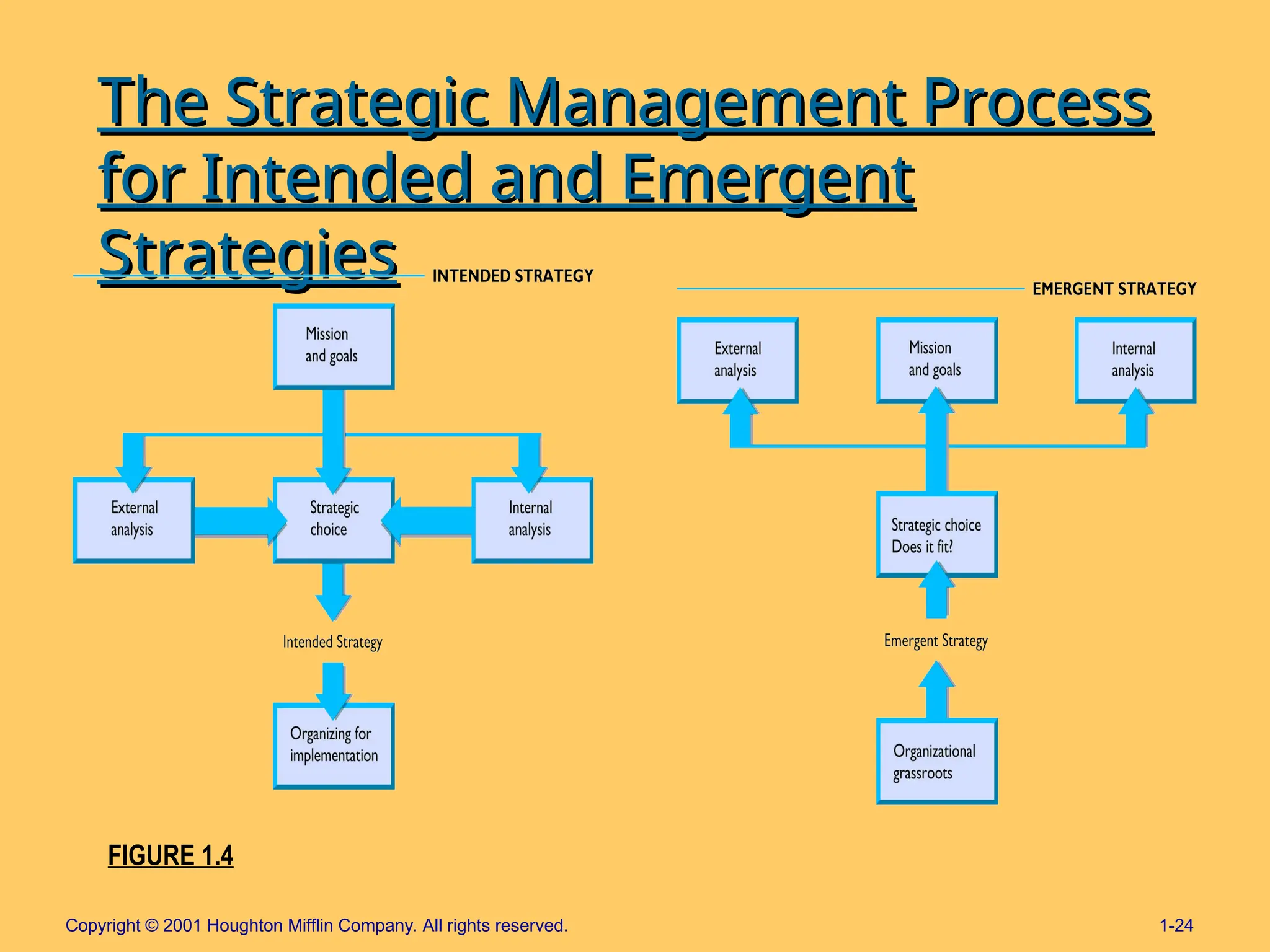 chapter 1 of strategic management of MBA | PPT