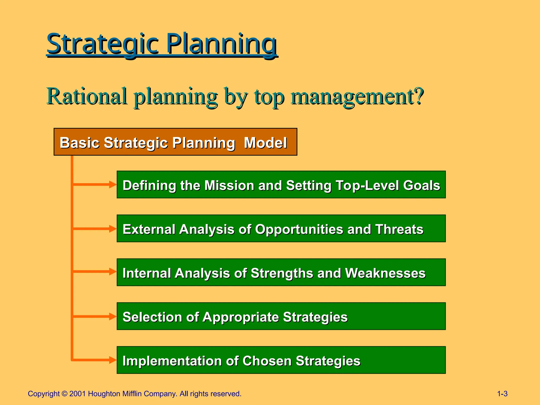 chapter 1 of strategic management of MBA | PPT