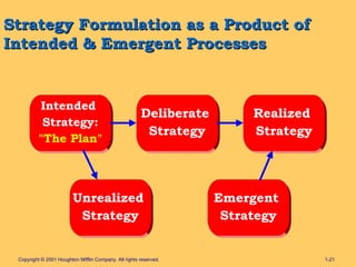 chapter 1 of strategic management of MBA | PPT