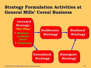 chapter 1 of strategic management of MBA | PPT