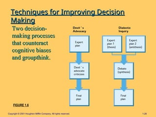 chapter 1 of strategic management of MBA | PPT