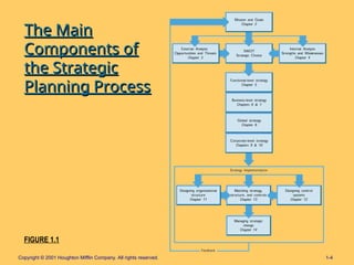 chapter 1 of strategic management of MBA | PPT