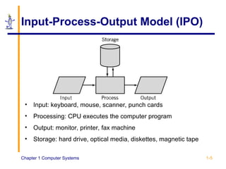 Basic Concepts of Computer Science - Introduction to IT | PPT