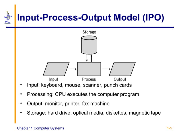 Basic Concepts of Computer Science - Introduction to IT | PPT