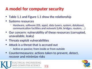 ch0001 computer systems security and principles and practices | PPT