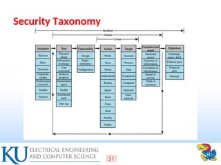 ch0001 computer systems security and principles and practices | PPT