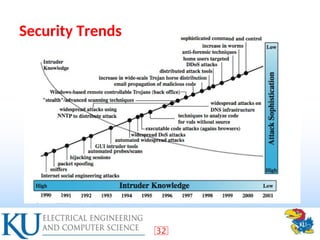 ch0001 computer systems security and principles and practices | PPT