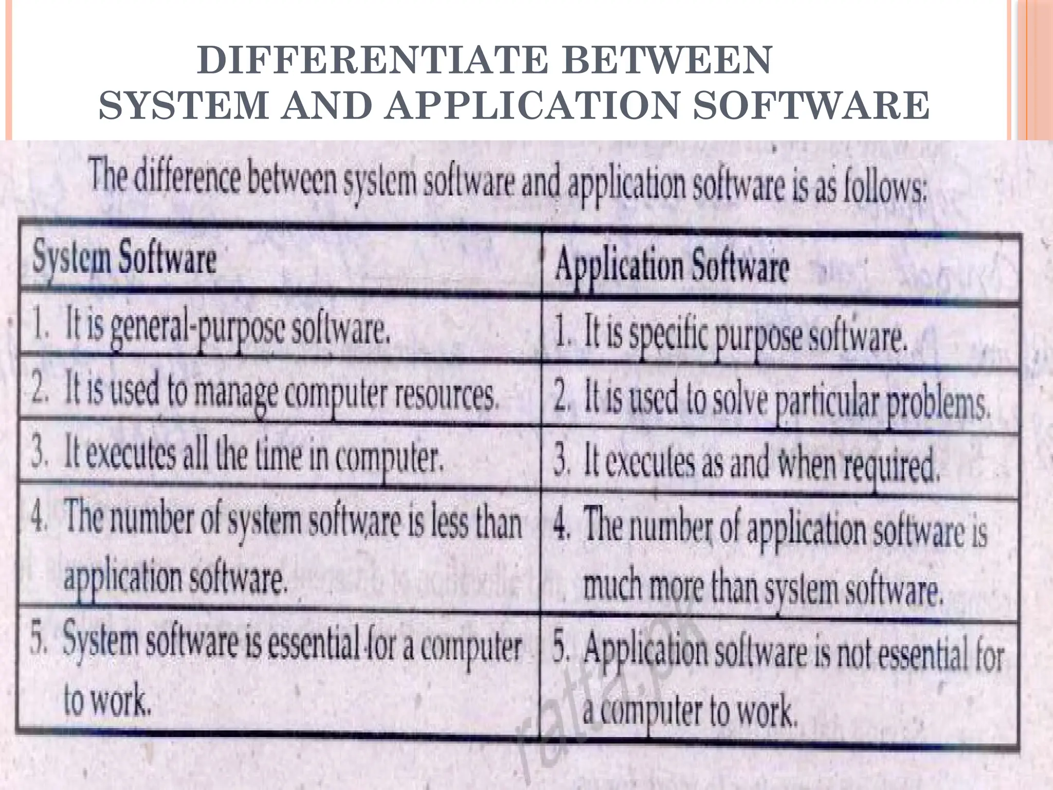 Basis introduction to information technology.pptx