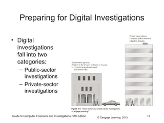 guide to the digital forensic and investigation | PPT