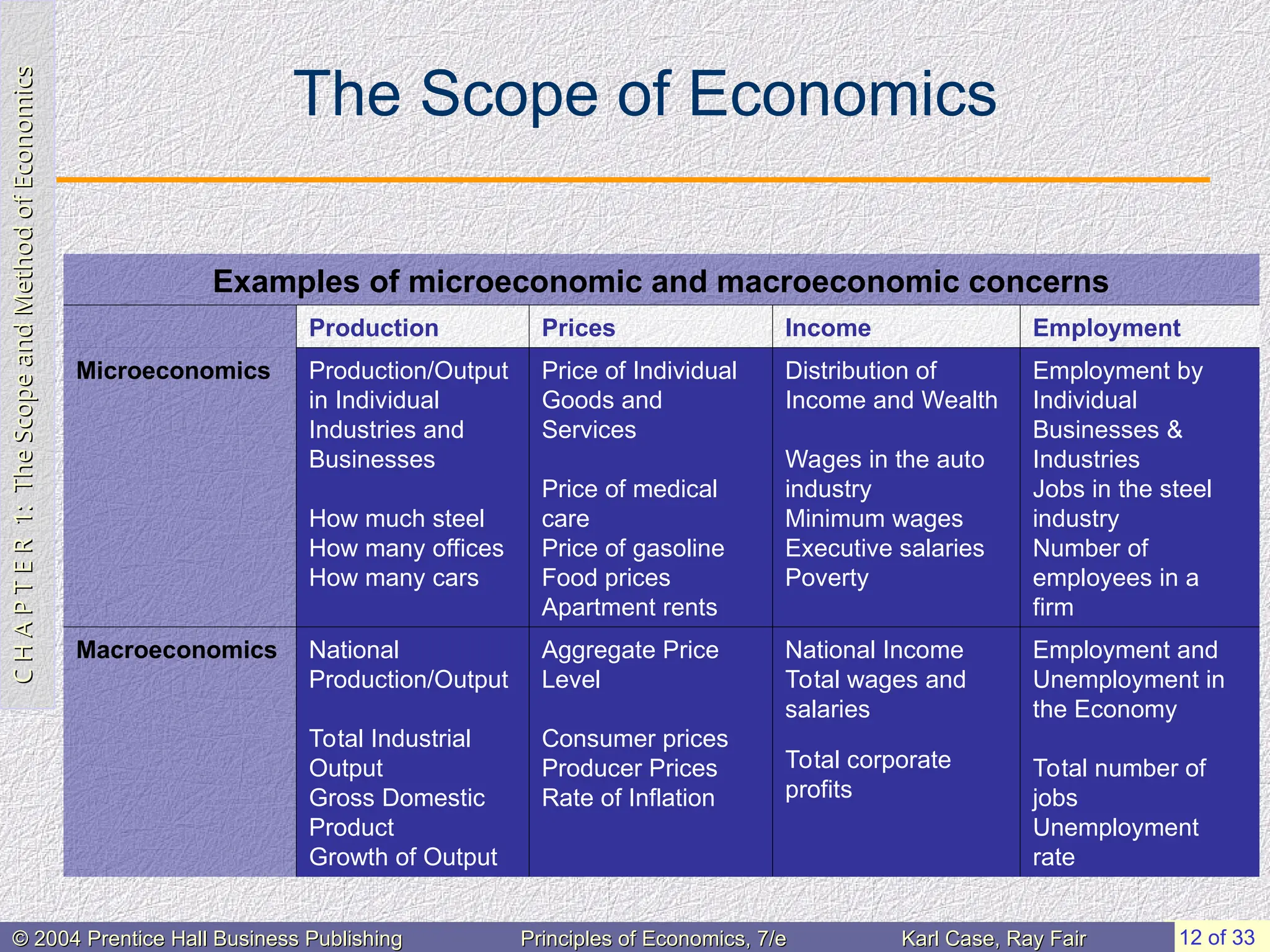 Business administration microeconomics chap1 | PPT