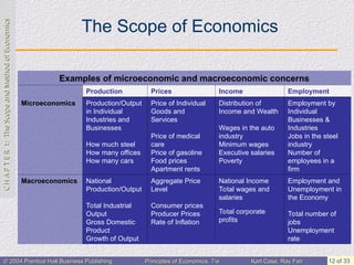 Business administration microeconomics chap1 | PPT