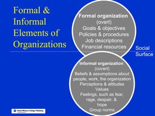 Introduction to Organizational Behavior in the 1990s | PPT