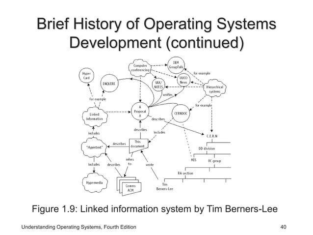 Introducing Operating System. Understanding Operating Systems | PDF