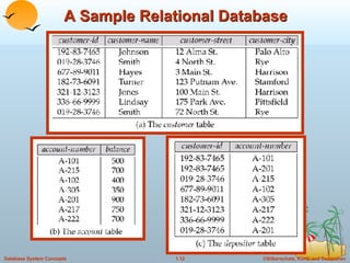 1. Introduction to DBMS | PPT | Free Download