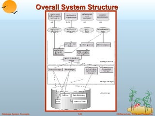 1. Introduction to DBMS | PPT | Free Download