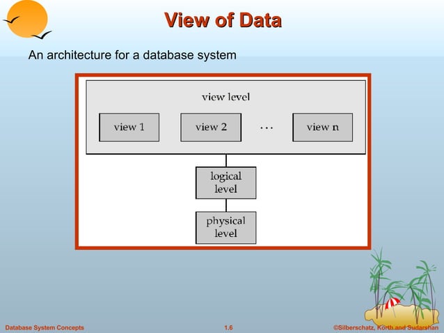 1. Introduction to DBMS | PPT