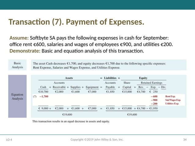 IFRS 4 slides chapter 1 accounting in action.pptx