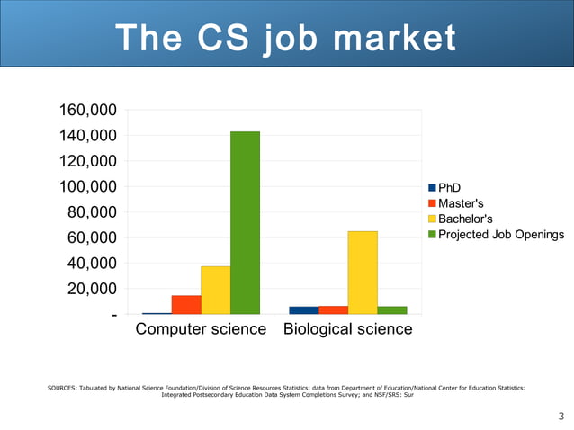 Ch01 basic-java-programs | PPT