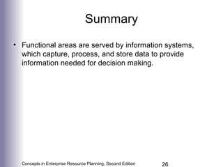 Chapter 1: Business Functions, Processes, and Data Requirements | PPT