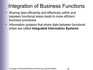 Chapter 1: Business Functions, Processes, and Data Requirements | PPT