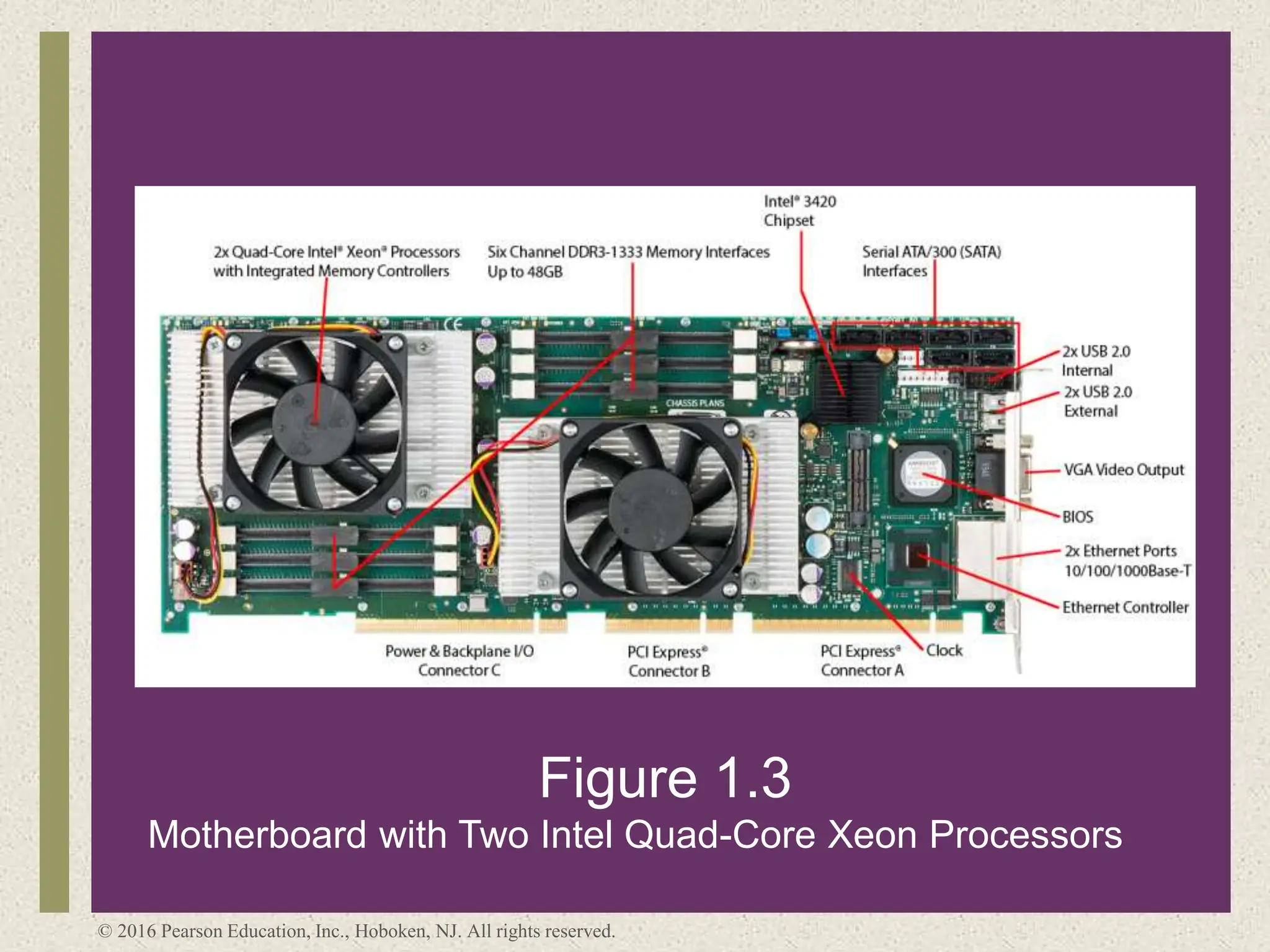 Chapter 1 William stalling 10th edition basic computer organization and ...