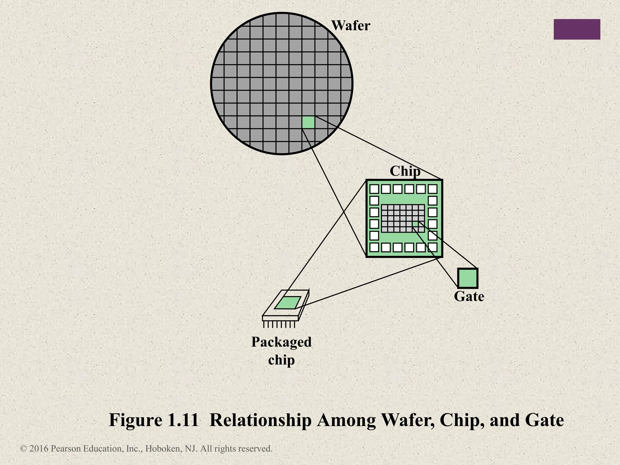Chapter 1 William stalling 10th edition basic computer organization and ...