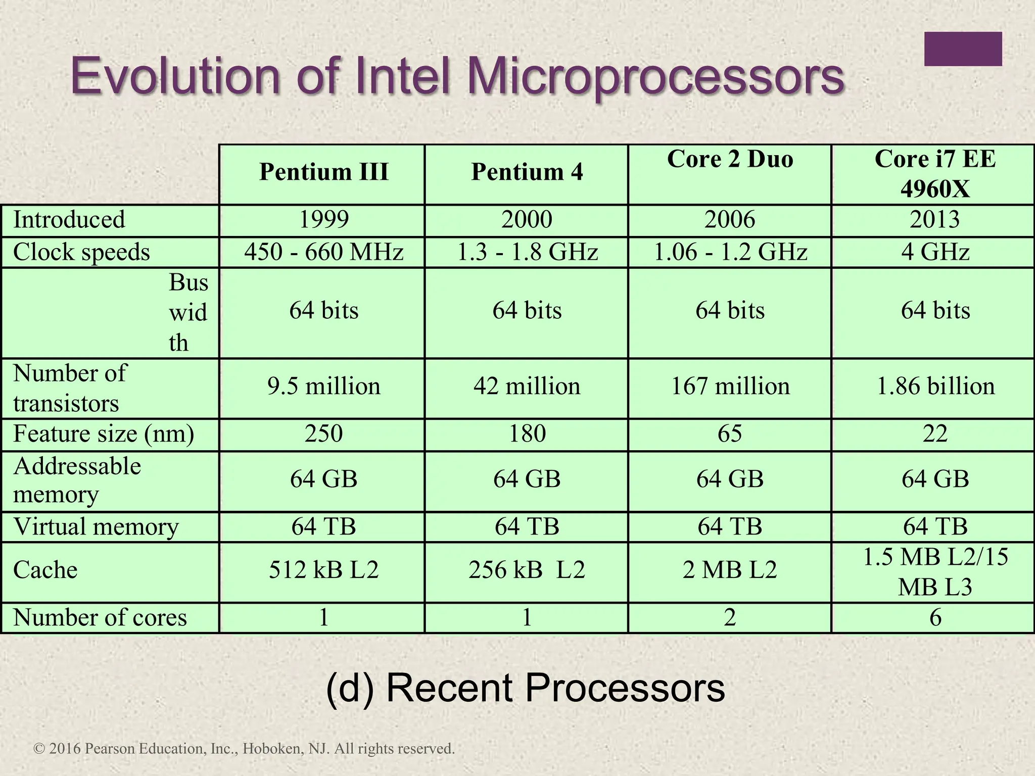 Chapter 1 William stalling 10th edition basic computer organization and ...