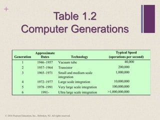 Chapter 1 William stalling 10th edition basic computer organization and ...