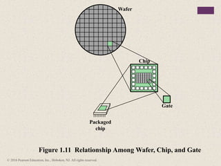 Chapter 1 William stalling 10th edition basic computer organization and ...