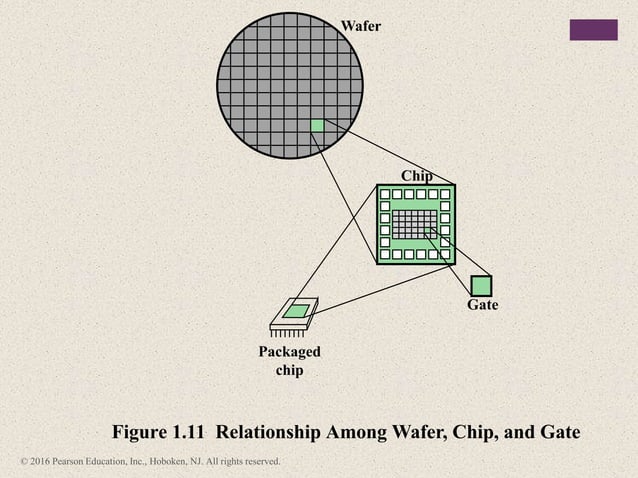 Chapter 1 William stalling 10th edition basic computer organization and ...