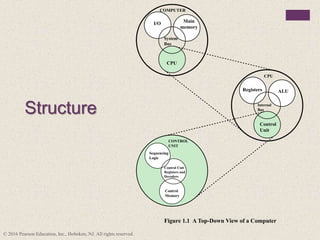 Chapter 1 William stalling 10th edition basic computer organization and ...