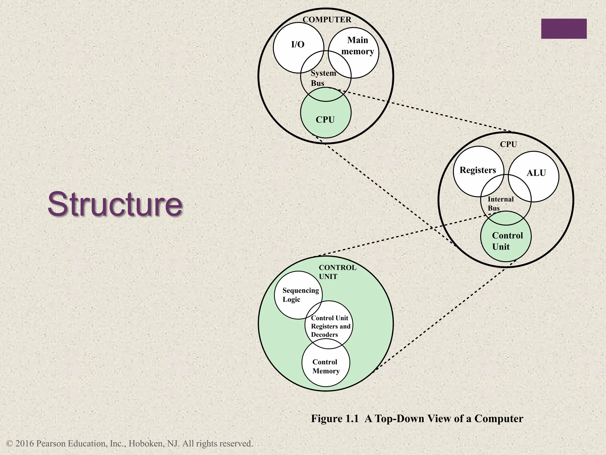 CH01 - Computer Organization & Architecture - 10e_Stallings.pptx
