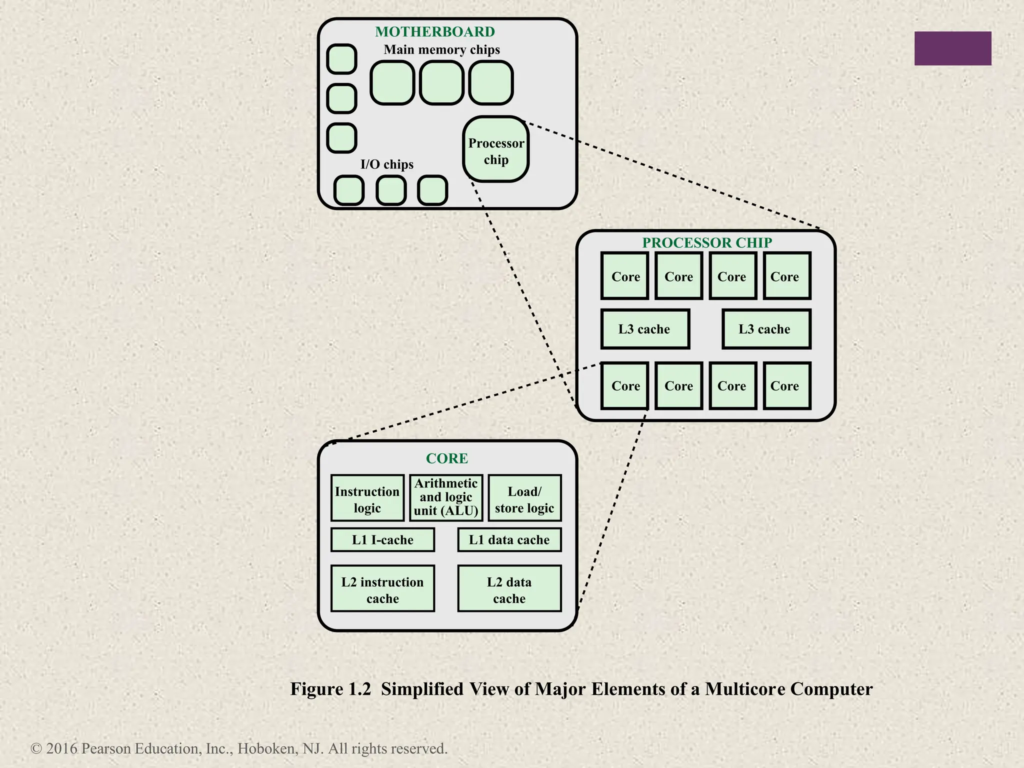 CH01 - Computer Organization & Architecture - 10e_Stallings.pptx