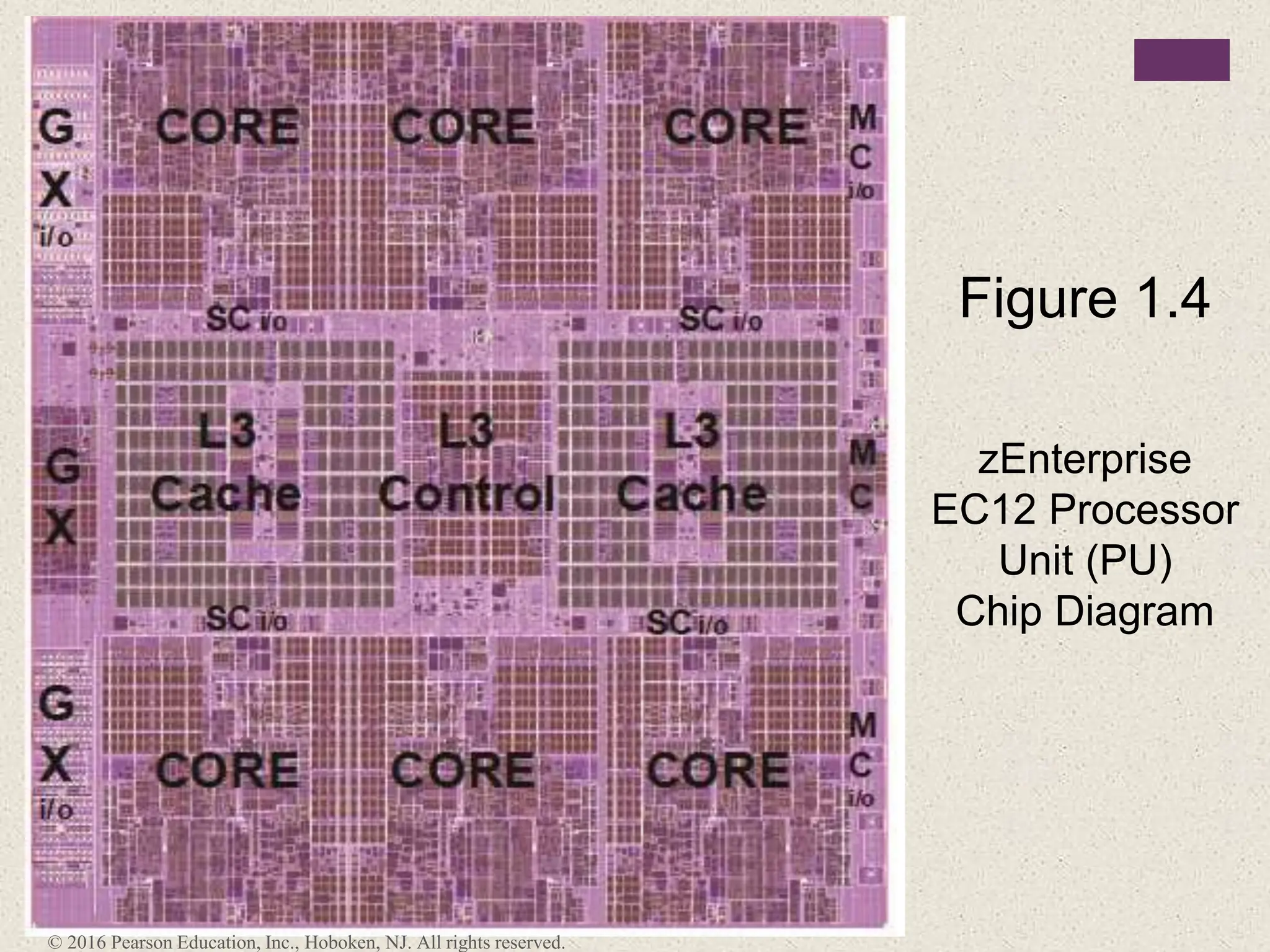 CH01 - Computer Organization & Architecture - 10e_Stallings.pptx