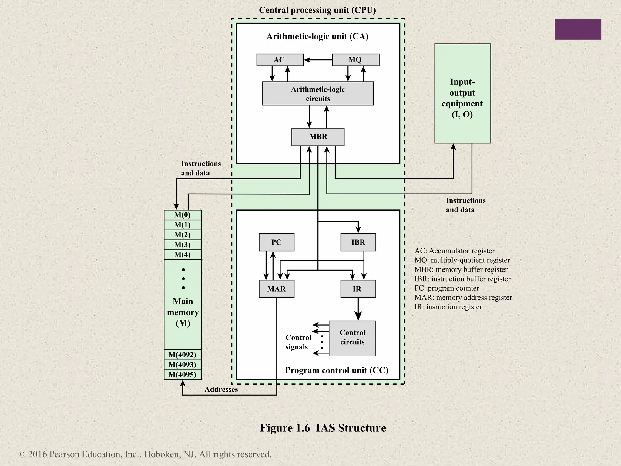 CH01 - Computer Organization & Architecture - 10e_Stallings.pptx